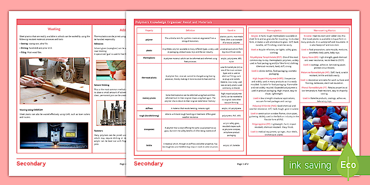 Polymers Knowledge Organiser (teacher made) - Twinkl