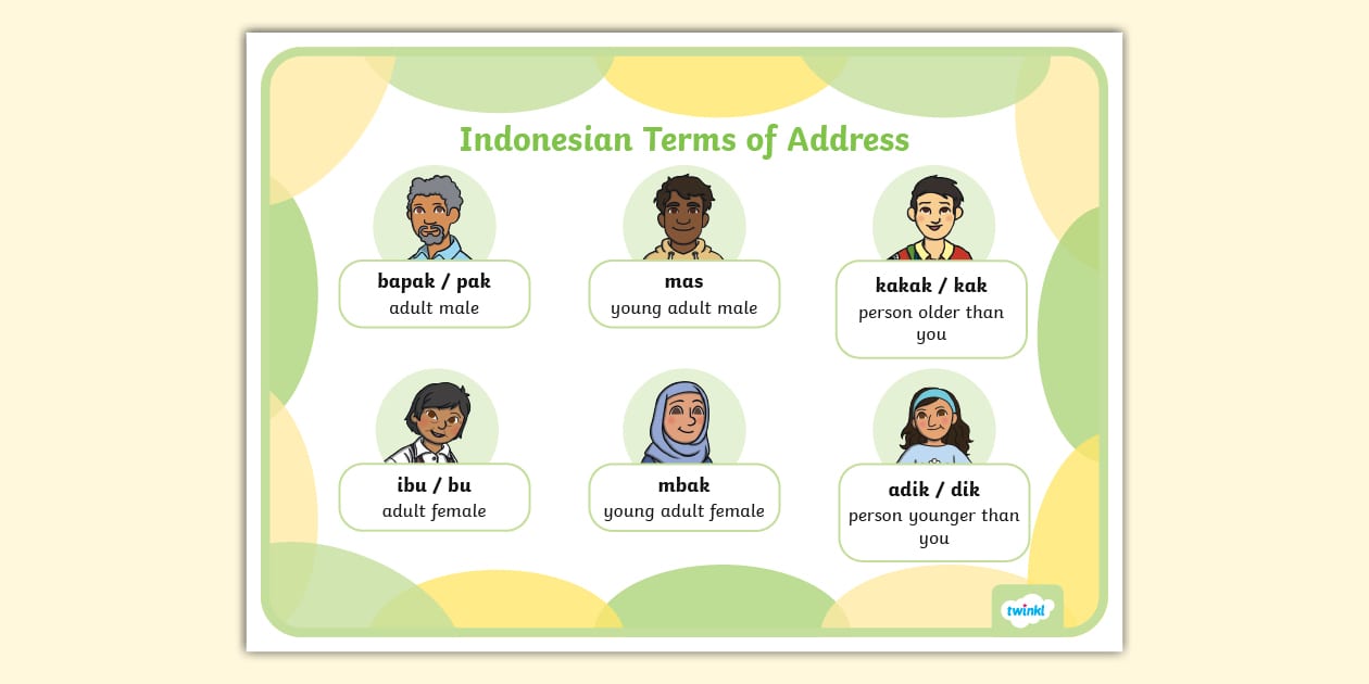 Indonesian Terms of Address Introductions Poster - Twinkl