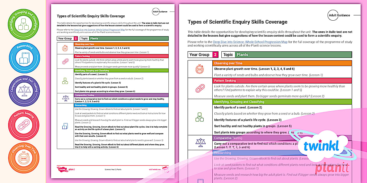 Types of Scientific Enquiry Skills Coverage Year 2 KS1 Plants