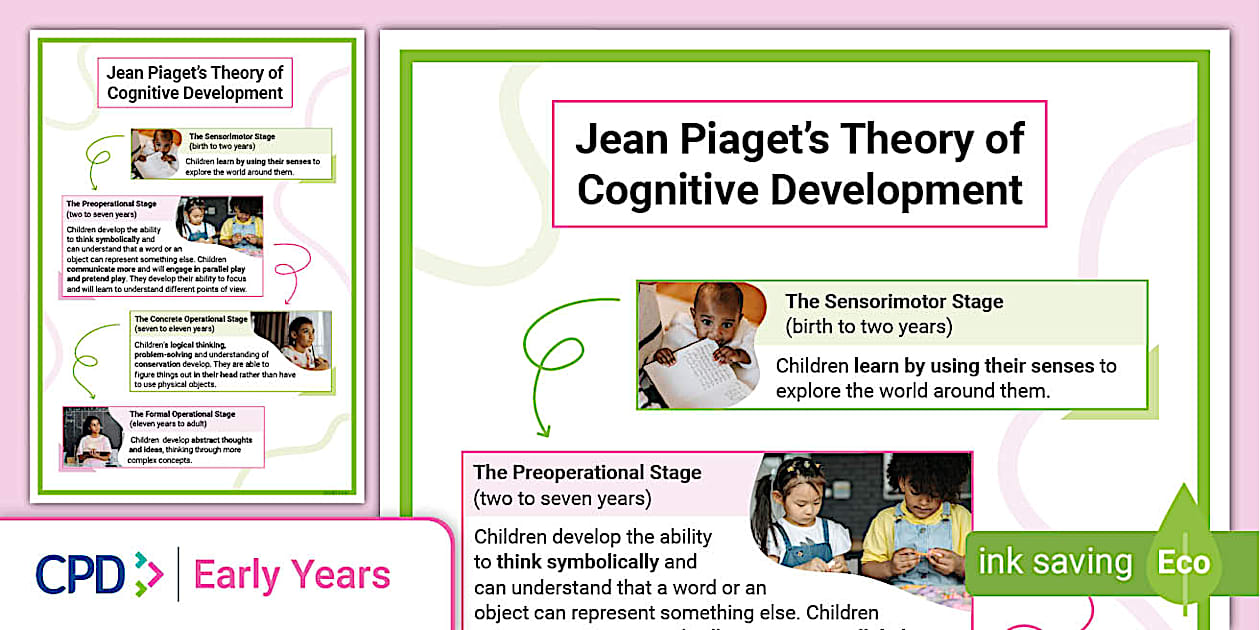 Jean Piaget - Cognitive Development Theory - Kindergarten