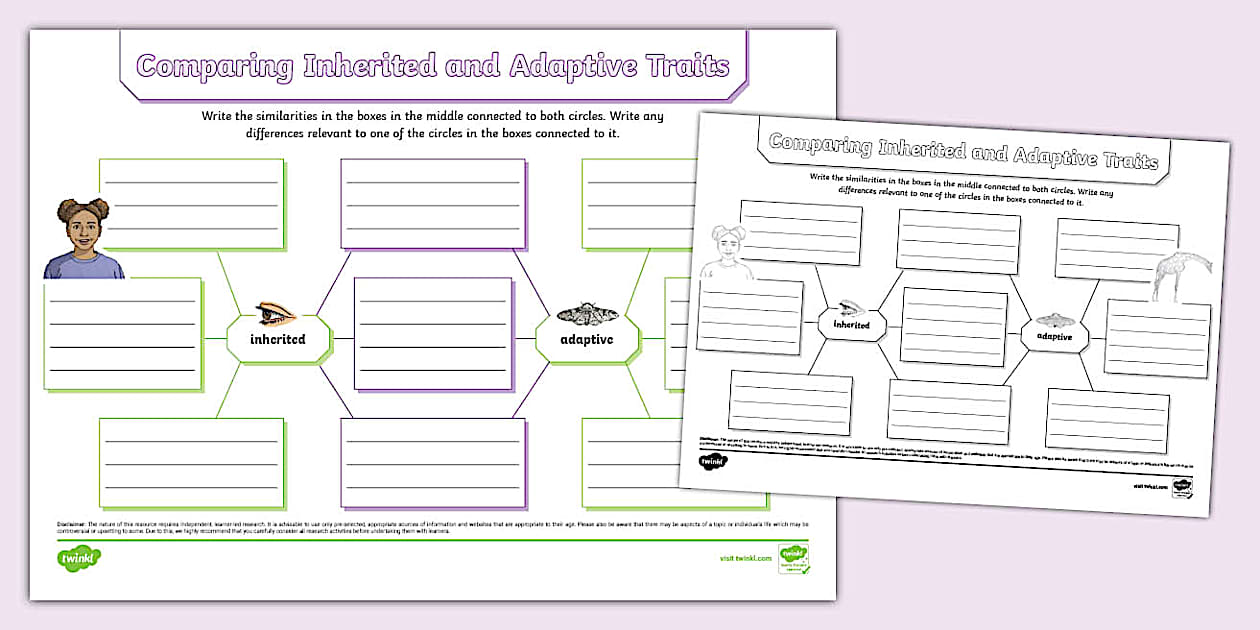 Comparing Inherited and Adaptive Traits Mind Map - Twinkl
