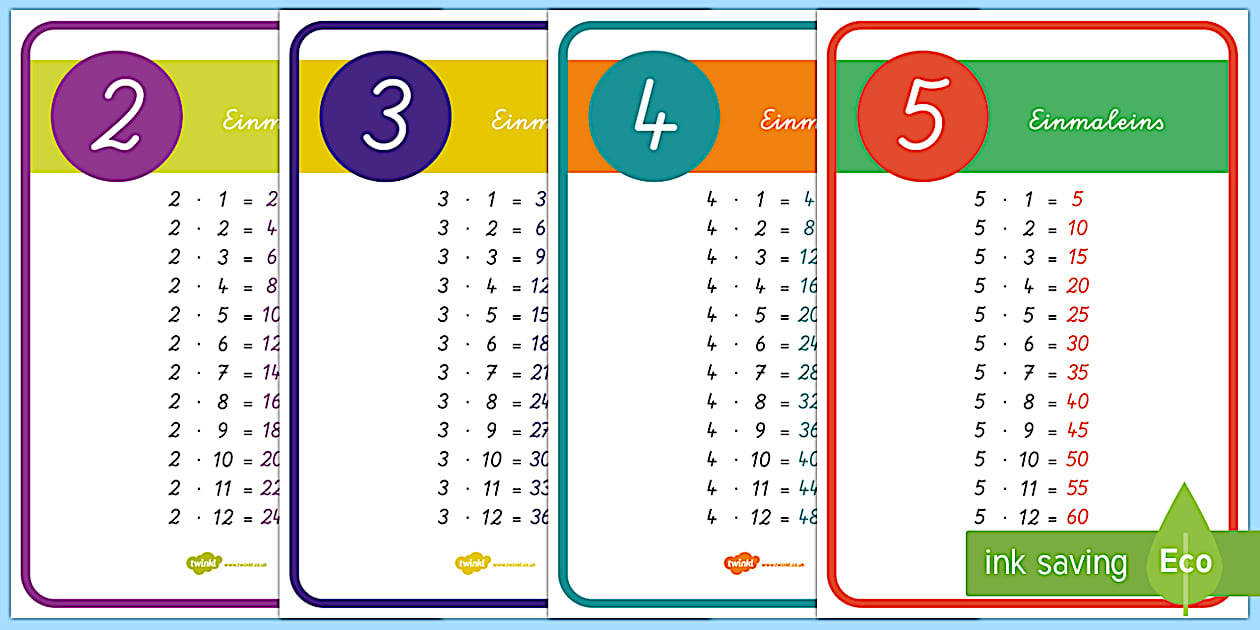 Lernposter mit Einmaleins-Tabellen - Zahlenreihen von 2 bis 12