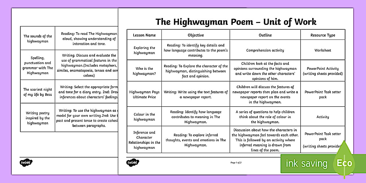 Editable The Highwayman Unit Table Scheme of Work - Twinkl