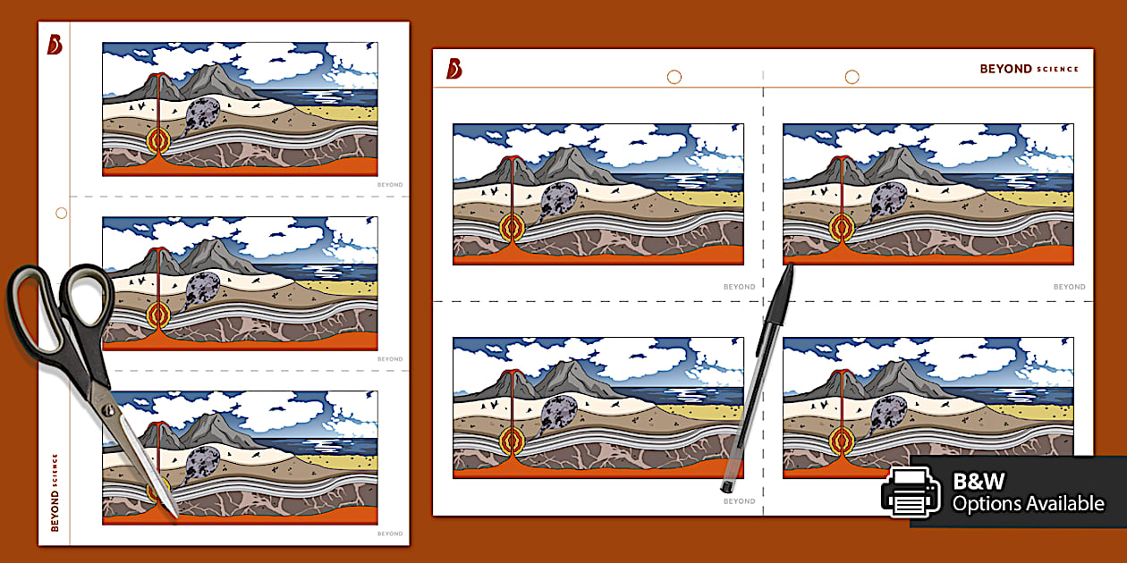 Rock Cycle Illustration | KS3 Chemistry | Beyond Science
