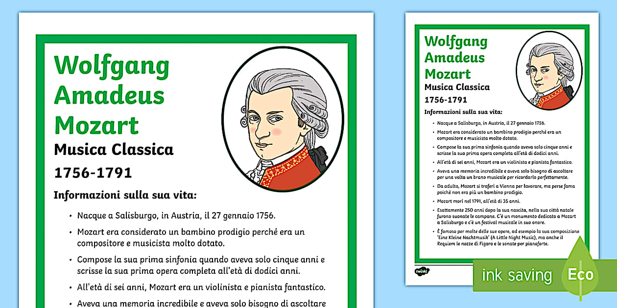 Wolfgang Amadeus Mozart Poster - Wolfgang Amadeus Mozart Display Poster