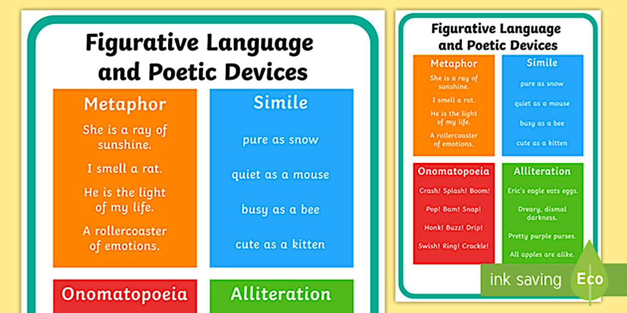 Figurative Language | Poetic Devices | Display Poster