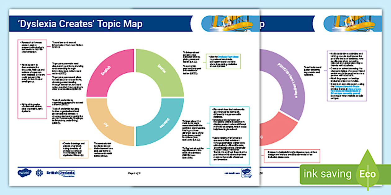 FREE! - Dyslexia Topic Map Adult Guidance | KS2 BDA Resource