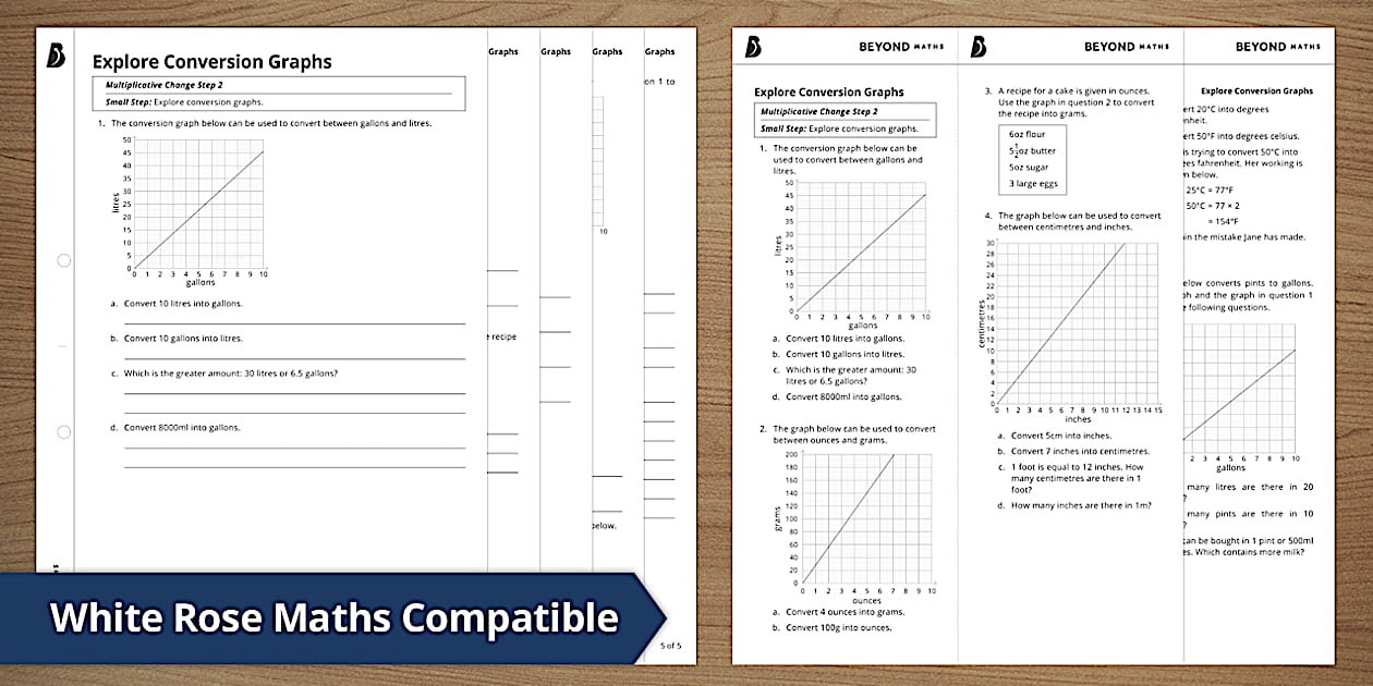 👉 Explore Conversion Graphs (Teacher-Made) - Twinkl