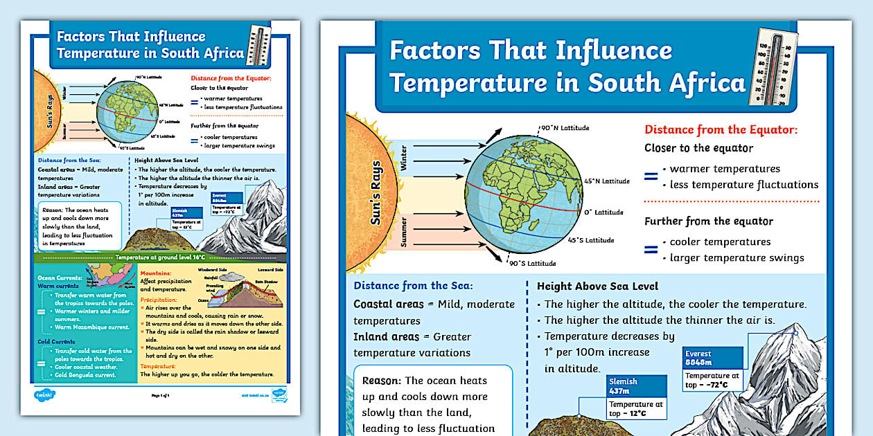 Factors that Influence Temp. and Rainfall in SA: Infographic