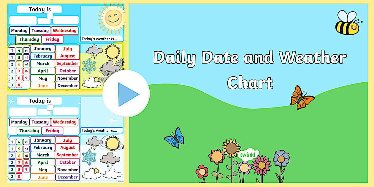 Daily Date and Weather PowerPoint (Teacher-Made) - Twinkl