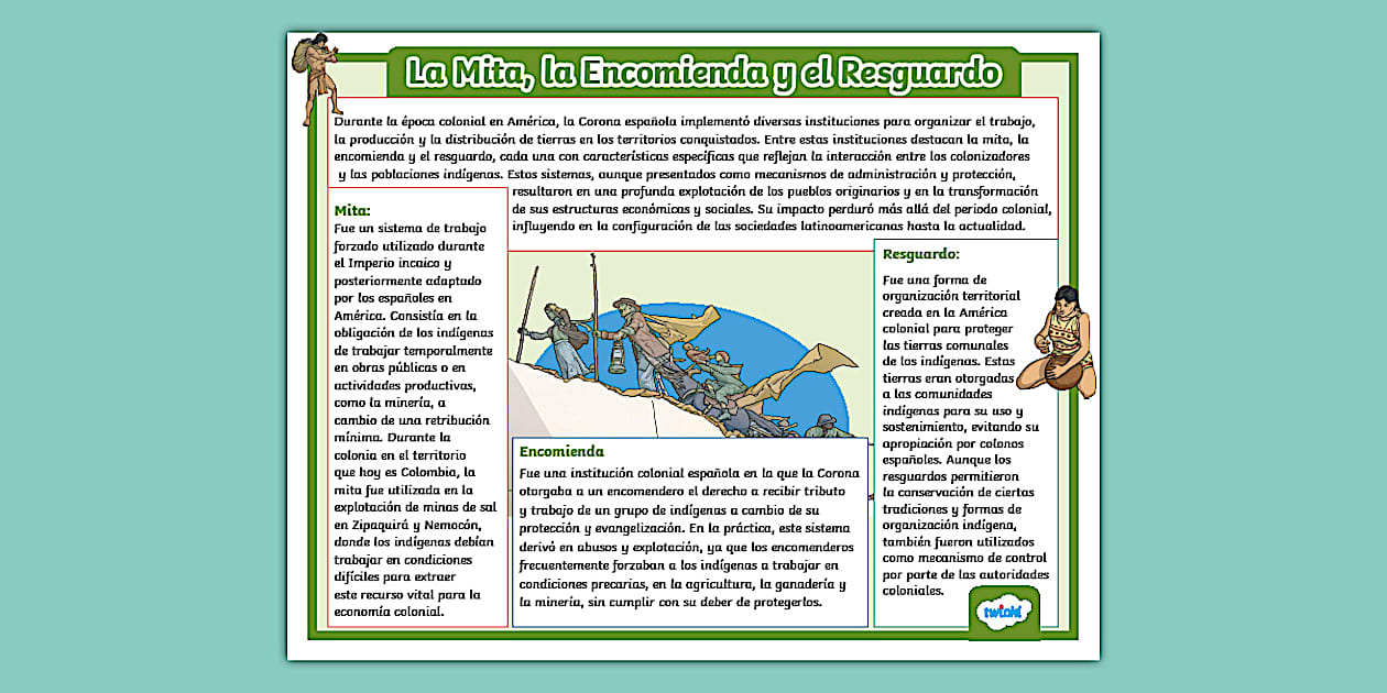 Infografía: La Mita, la Encomienda y el Resguardo - Twinkl