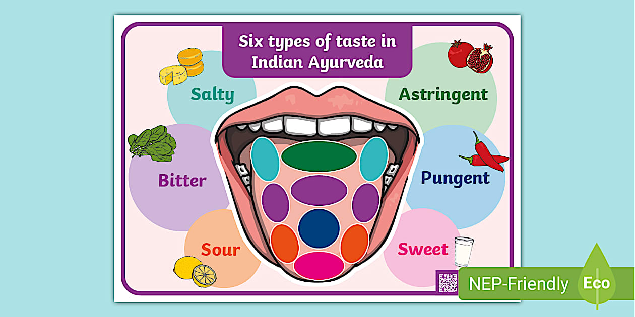 Six types of tastes in Indian Ayurveda Poster (teacher made)