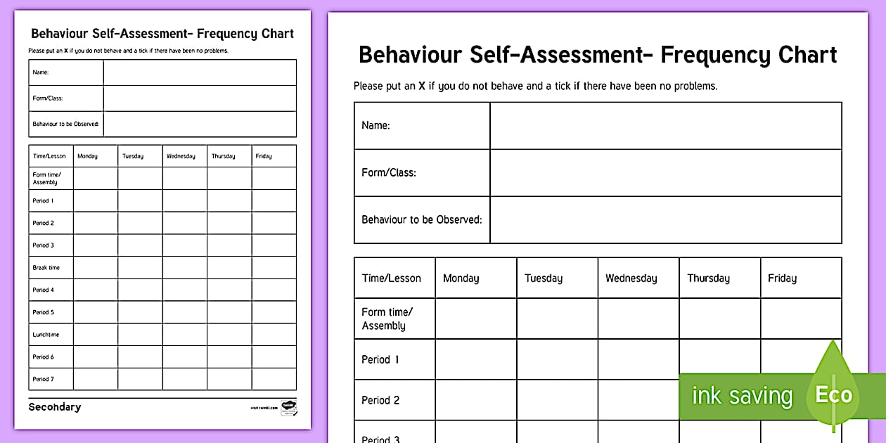 Weekly Monitoring of Behavior Self-Assessment Editable Proforma
