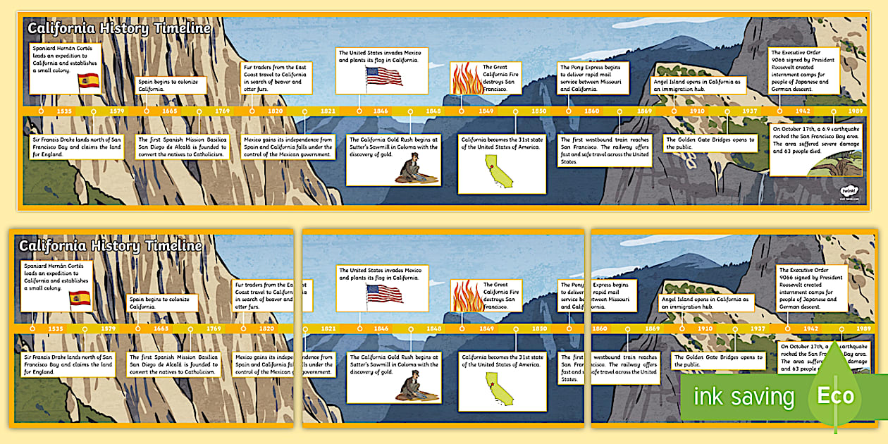 California History Timeline (Teacher-Made) - Twinkl