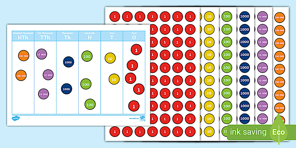 👉 6-Digit Whole Number Place Value Chart Activity