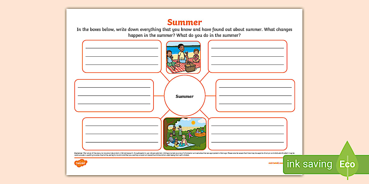 Summer Mind Map (teacher made) - Twinkl