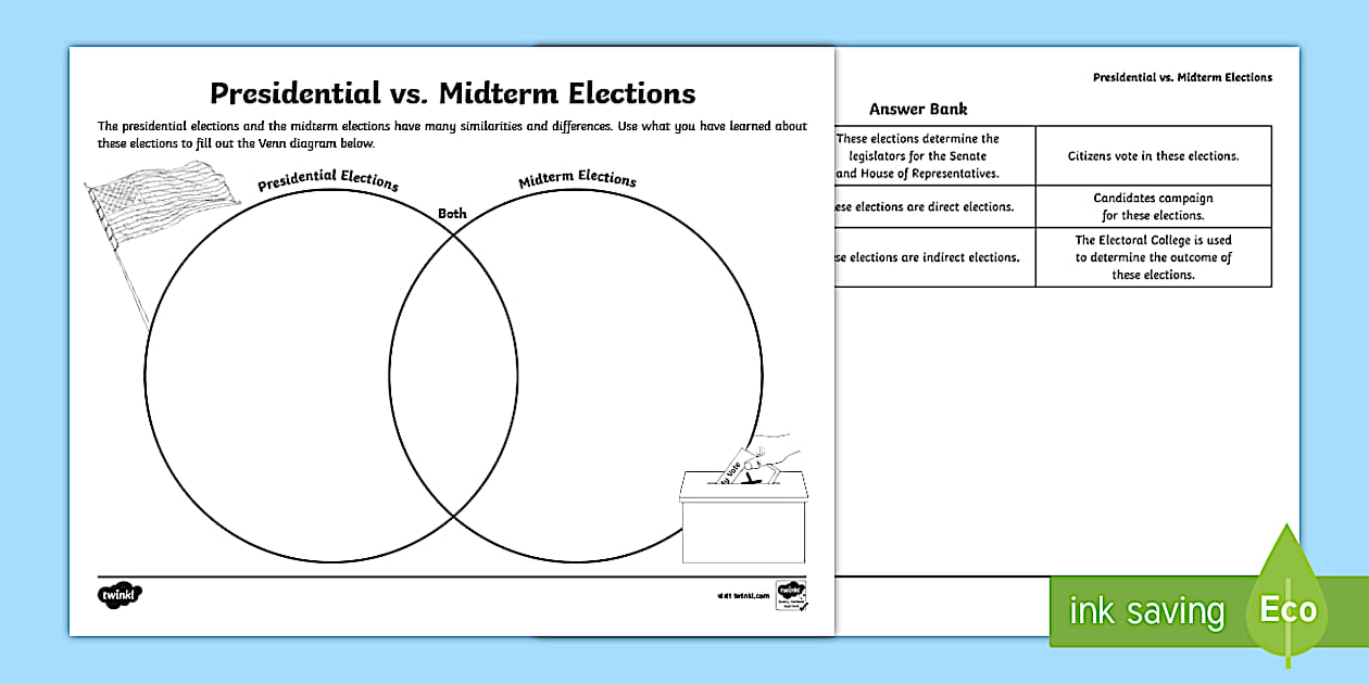 Midterm vs Presidential Elections | Election Day | Twinkl US