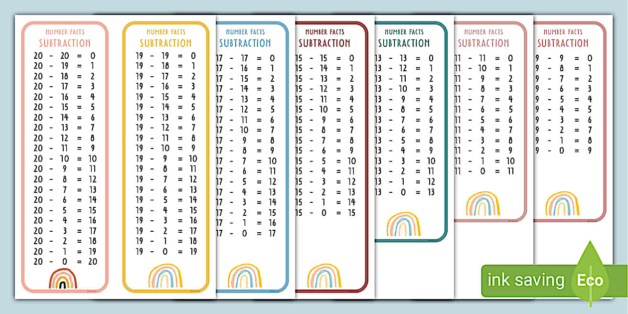 👉 Muted Rainbow Number Facts Subtraction Display Posters