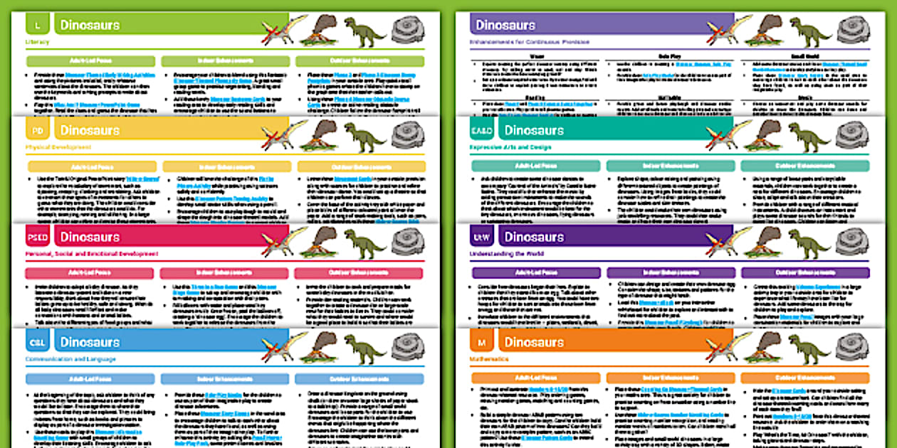 Dinosaurs Planning and Continuous Provision Ideas(Reception)