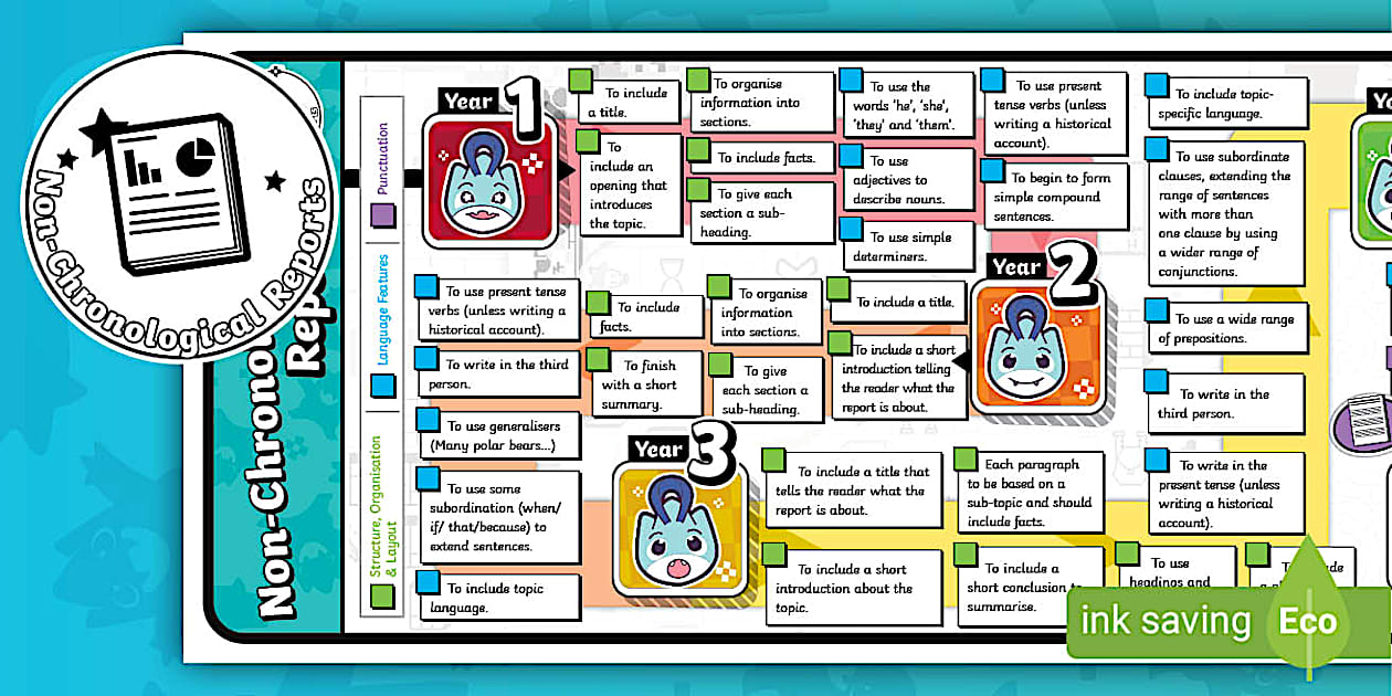 Y1-Y6 Non-Chronological Report Writing Progression Pathway