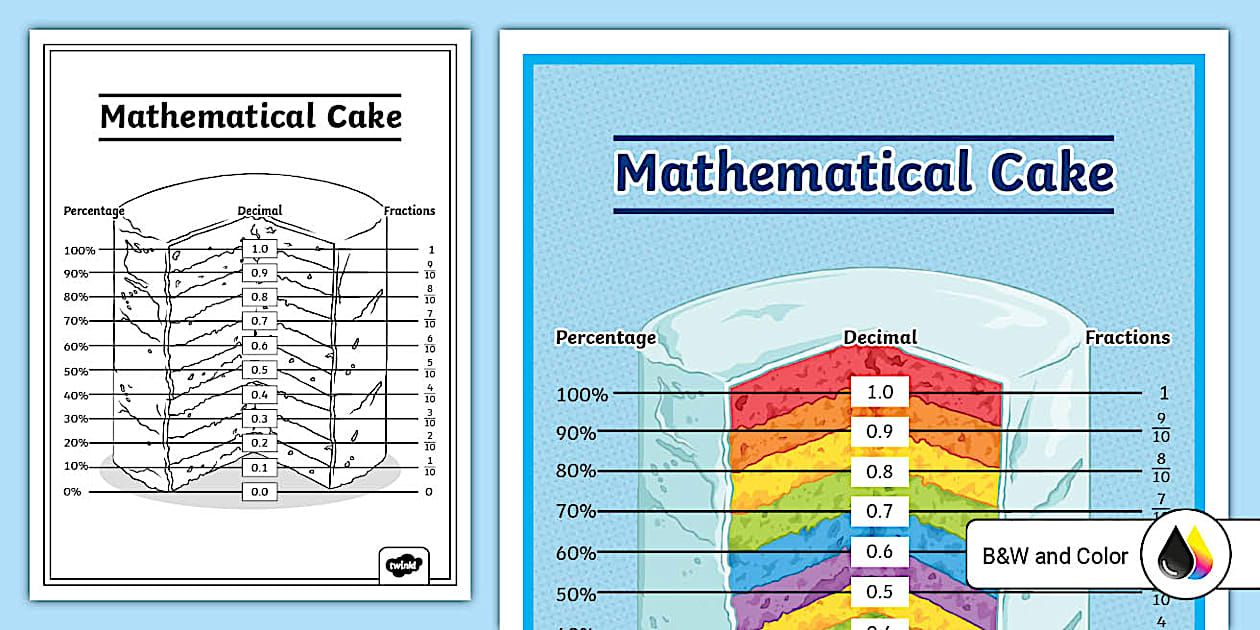 Mathematical Cake Poster for 6th-8th Grade