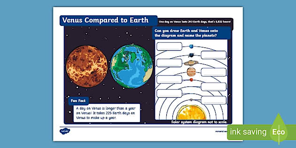 Venus Compared to Earth Activity Sheet (teacher made)