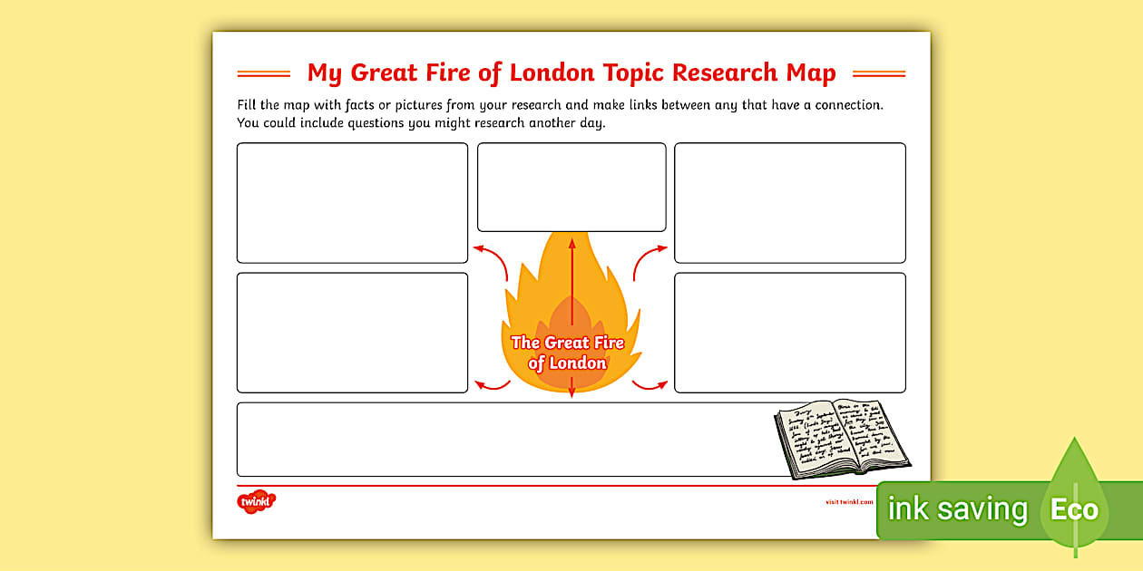 Editable The Great Fire of London Topic Research Map