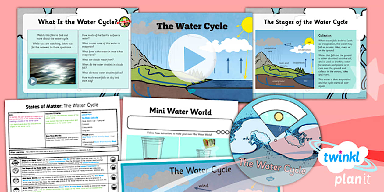 Stages of the Water Cycle KS2 Lesson Pack | Primary Resource