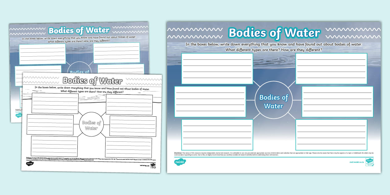 Bodies of Water Mind Map (l'enseignant a fait) - Twinkl