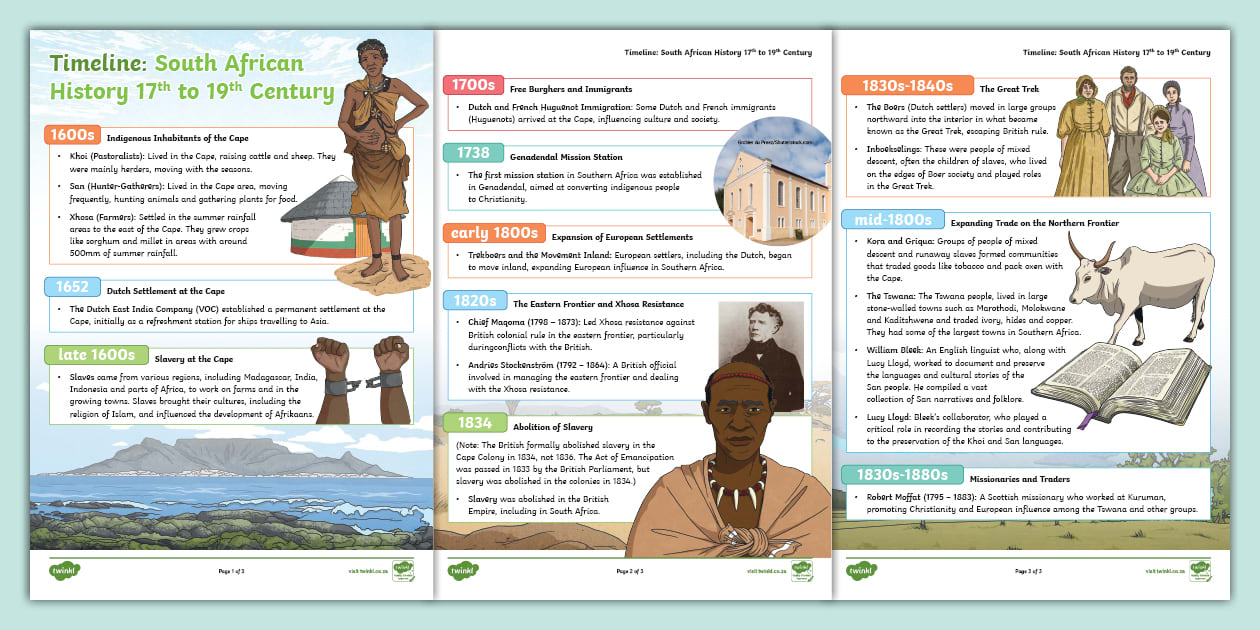 Timeline: South African History 17th to 19th Century