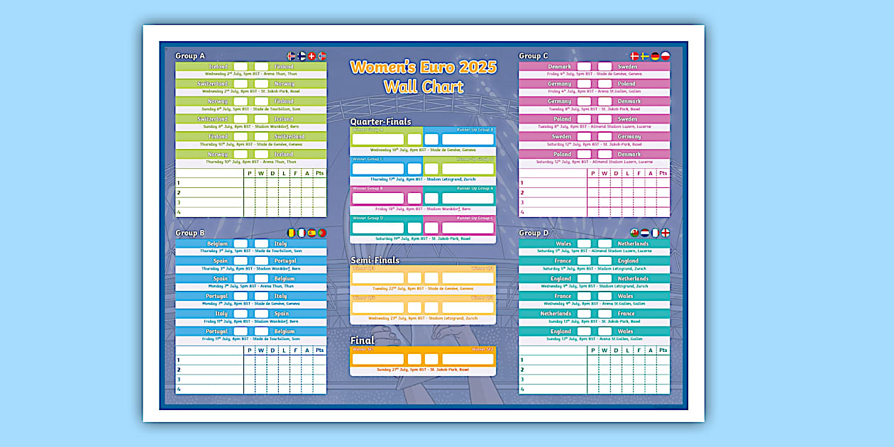 Women's Euro 2025 Wall Chart