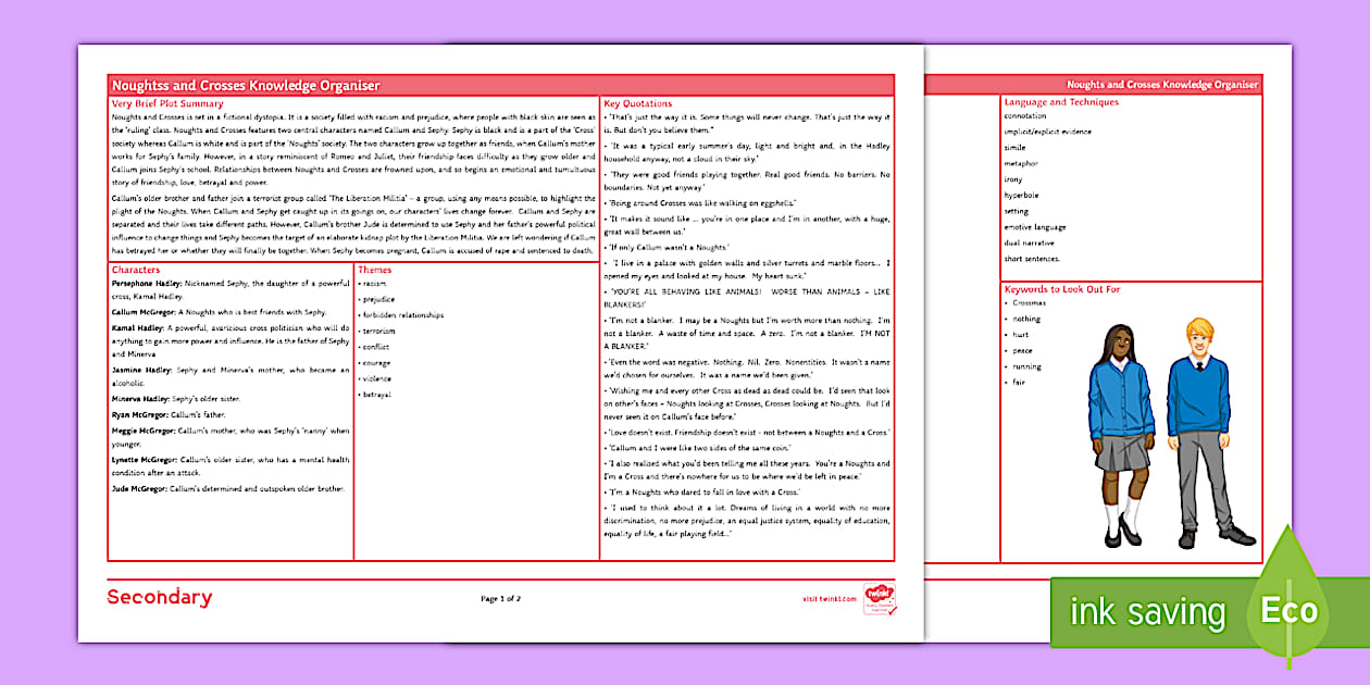Noughts and Crosses Knowledge Organiser - Twinkl