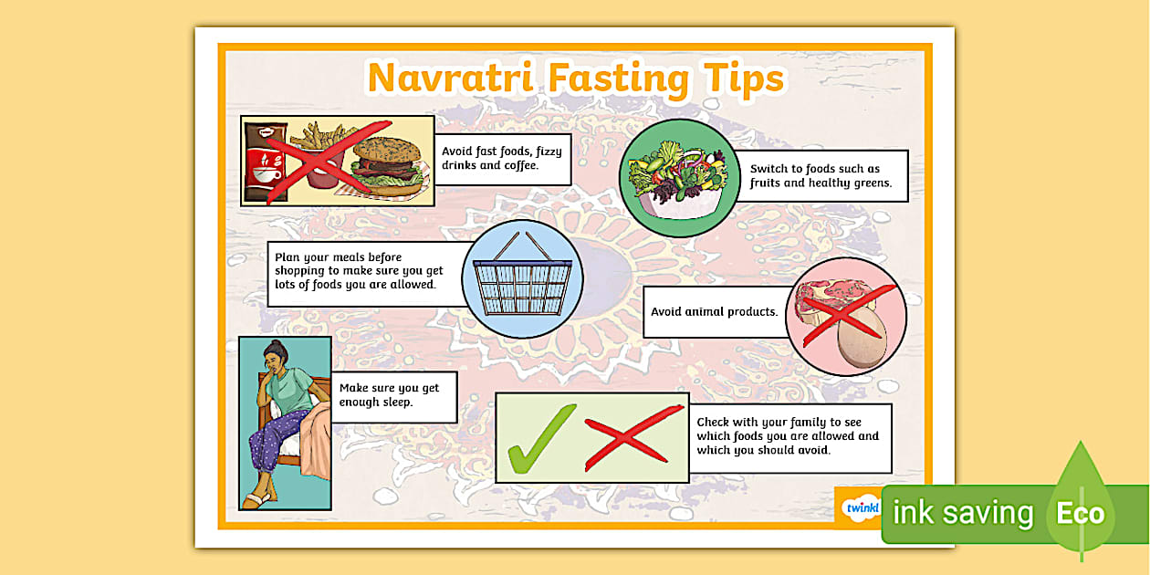Navratri Fasting Rules - Navratri Display Poster - Twinkl