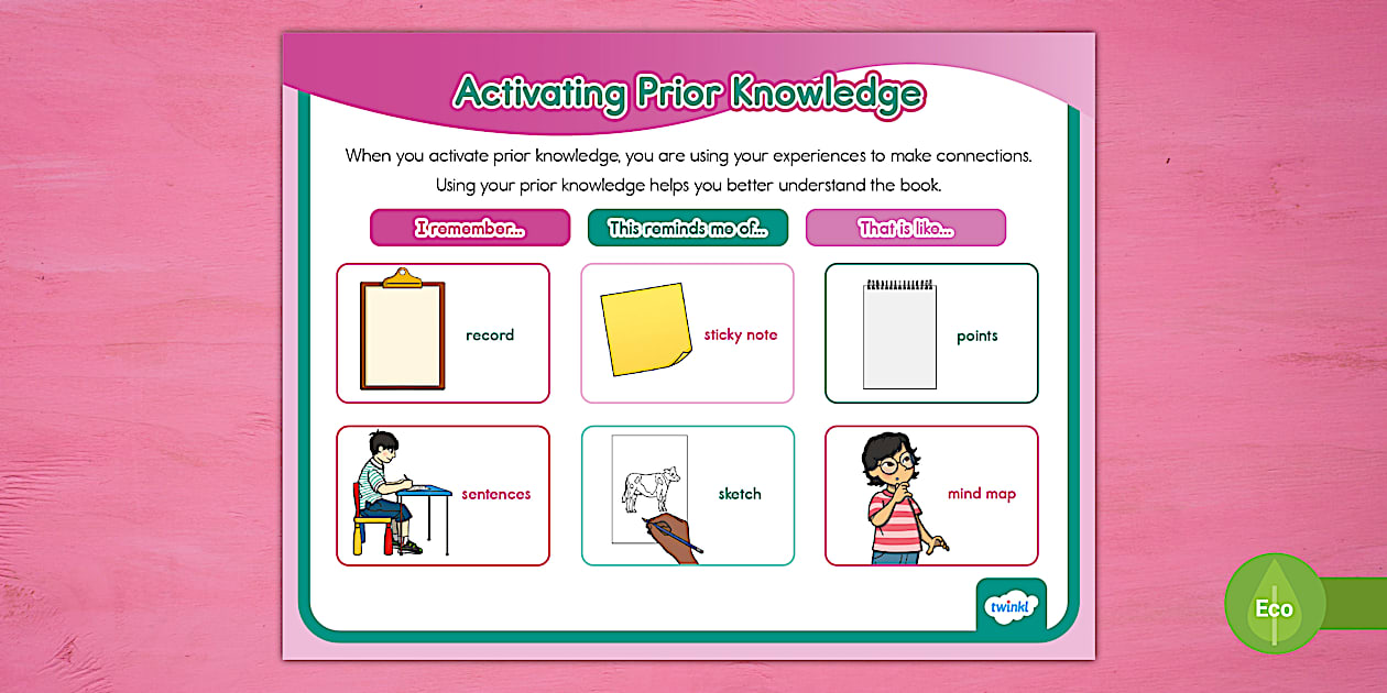 Reading Comprehension: Activating Prior Knowledge Poster