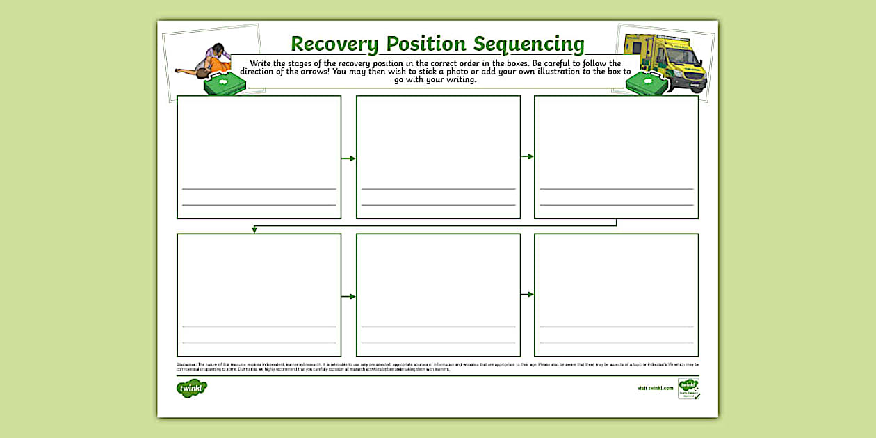 Recovery Position Sequencing Mind Map (teacher made)