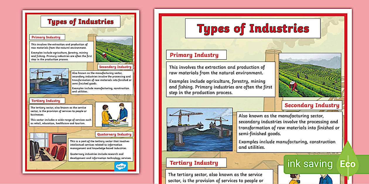 Four Types of Industry Display Poster (teacher made)