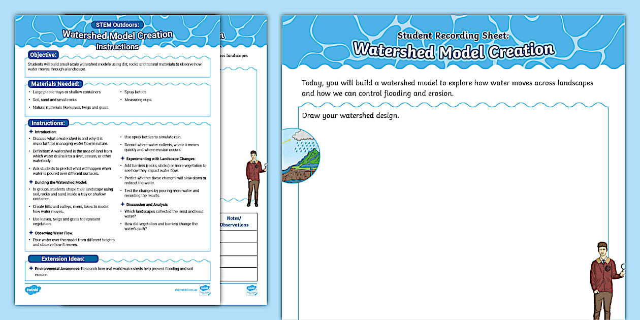 STEM Outdoors: Watershed Model Creation (teacher made)