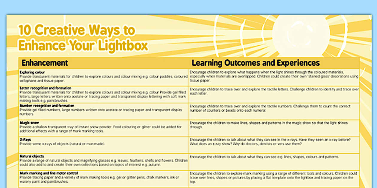 10 Creative Ways to Enhance Your Lightbox (teacher made)