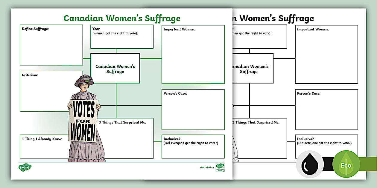 Canadian Women's Suffrage Fact Map (teacher made) - Twinkl