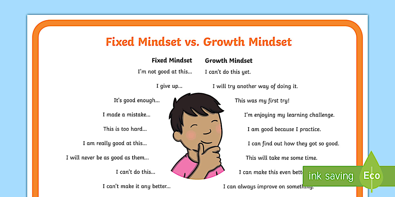 Editable Fixed Mindset vs. Growth Mindset Display Poster