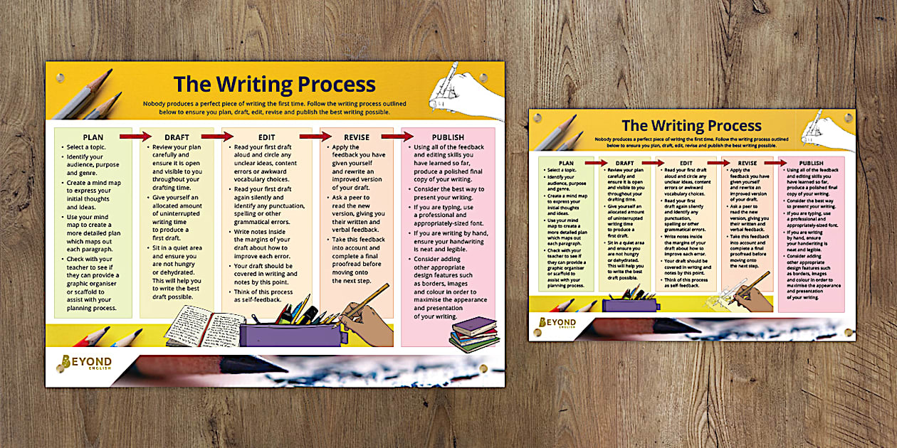 The Writing Process: Display Poster
