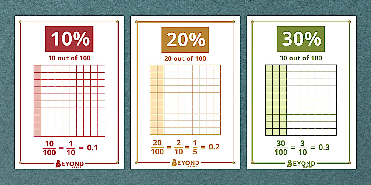 Fraction, Decimal and Percentage Grid Posters (teacher made)