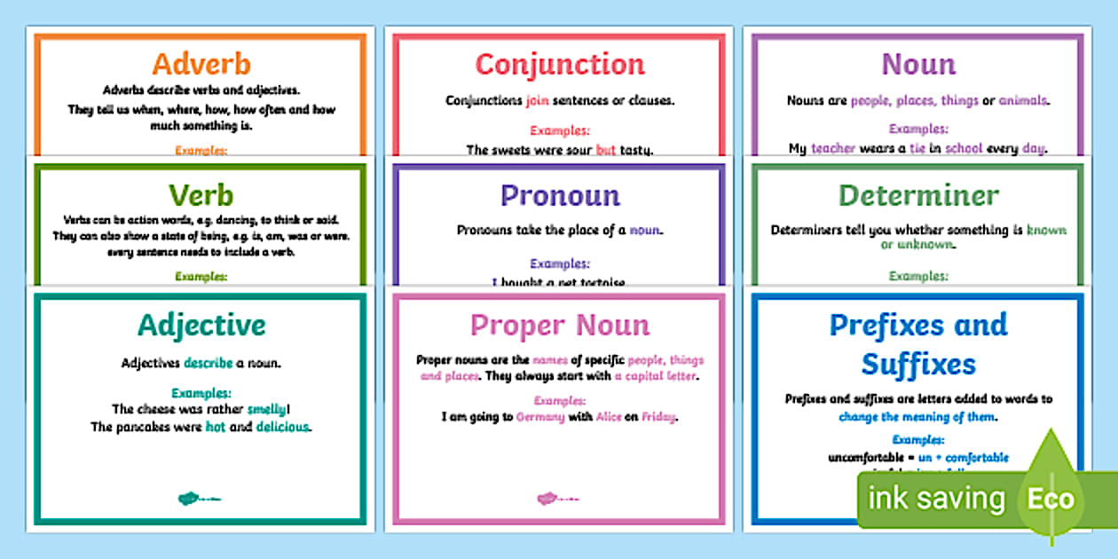 Literacy: Types of Word Display Posters | Twinkl English
