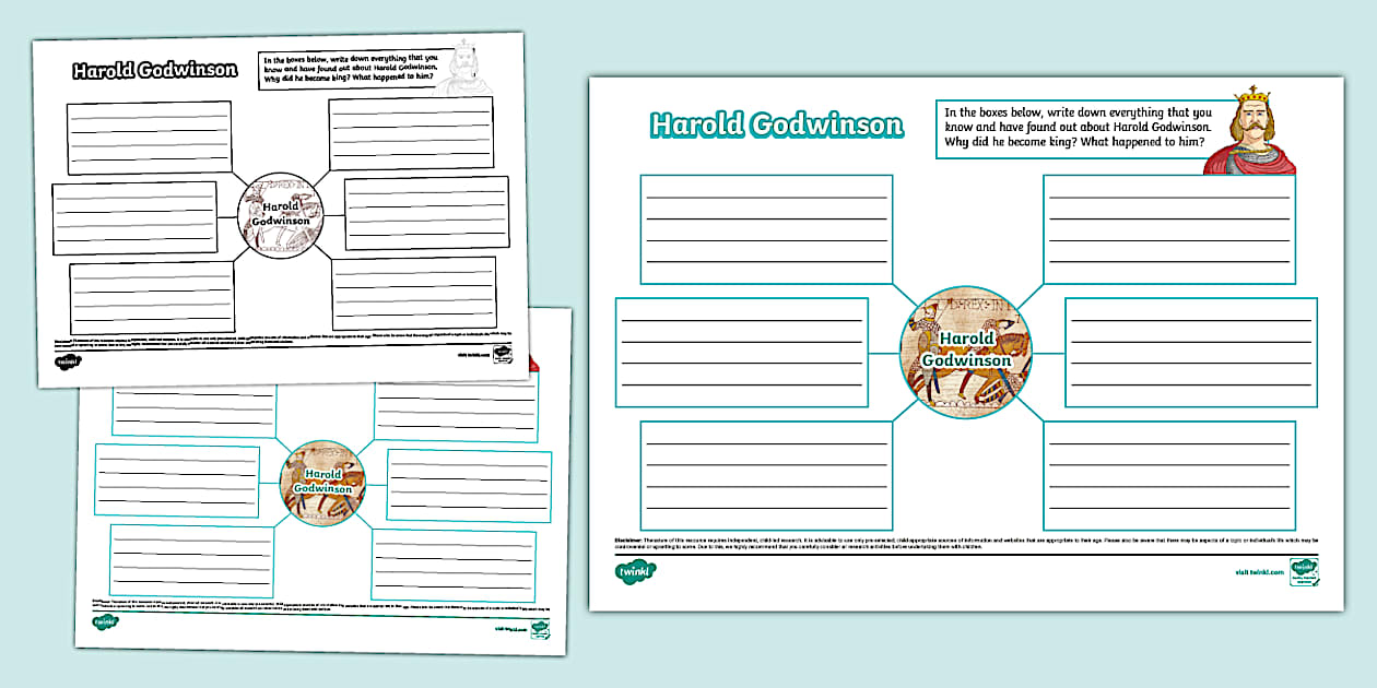 Harold Godwinson Mind Map