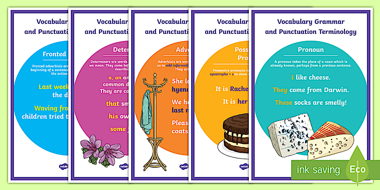 SA Year 3-4 Vocabulary Grammar and Punctuation Terminology Display Posters