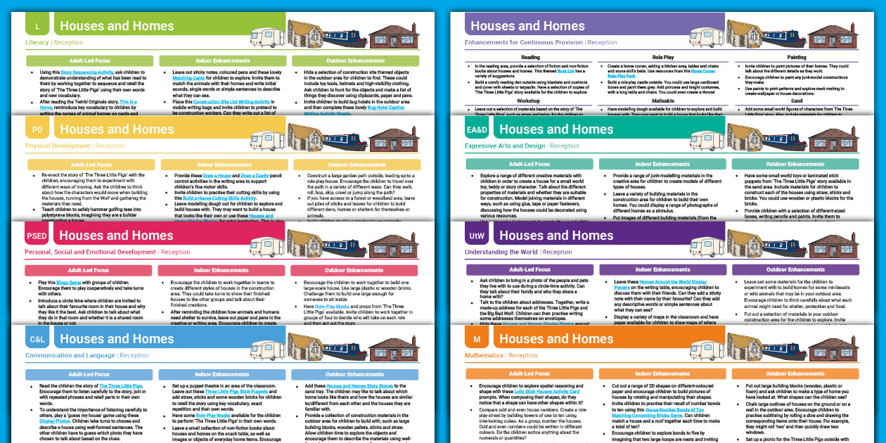 EYFS Houses & Homes Plans & Continuous Provision Reception