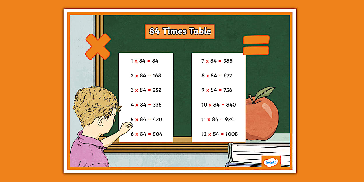 👉 84 Times Table Display Poster (Teacher-Made) - Twinkl