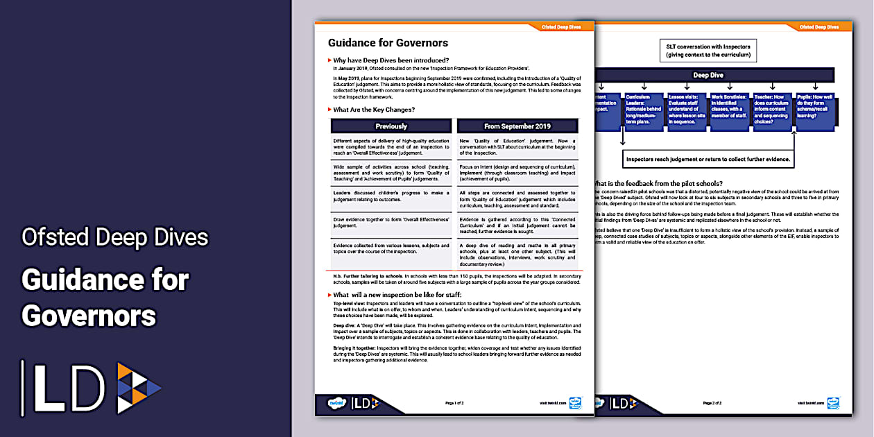 Guidance for Governors: Ofsted Deep Dives (teacher made)