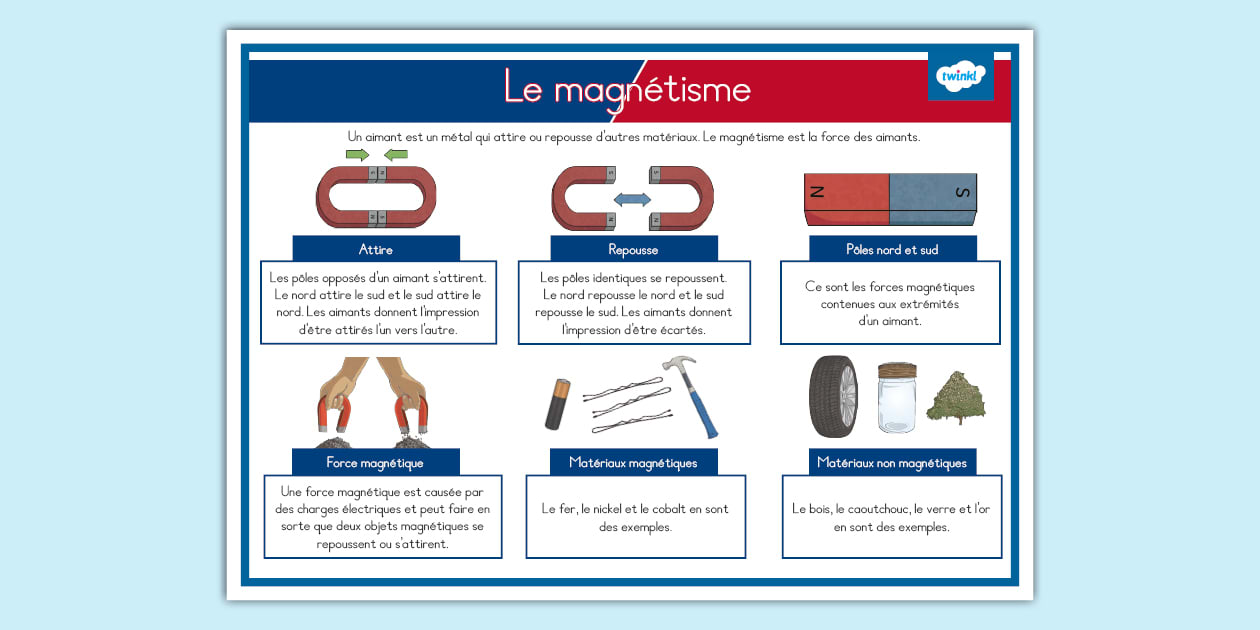 Affiche sur le magnétisme (teacher made) - Twinkl
