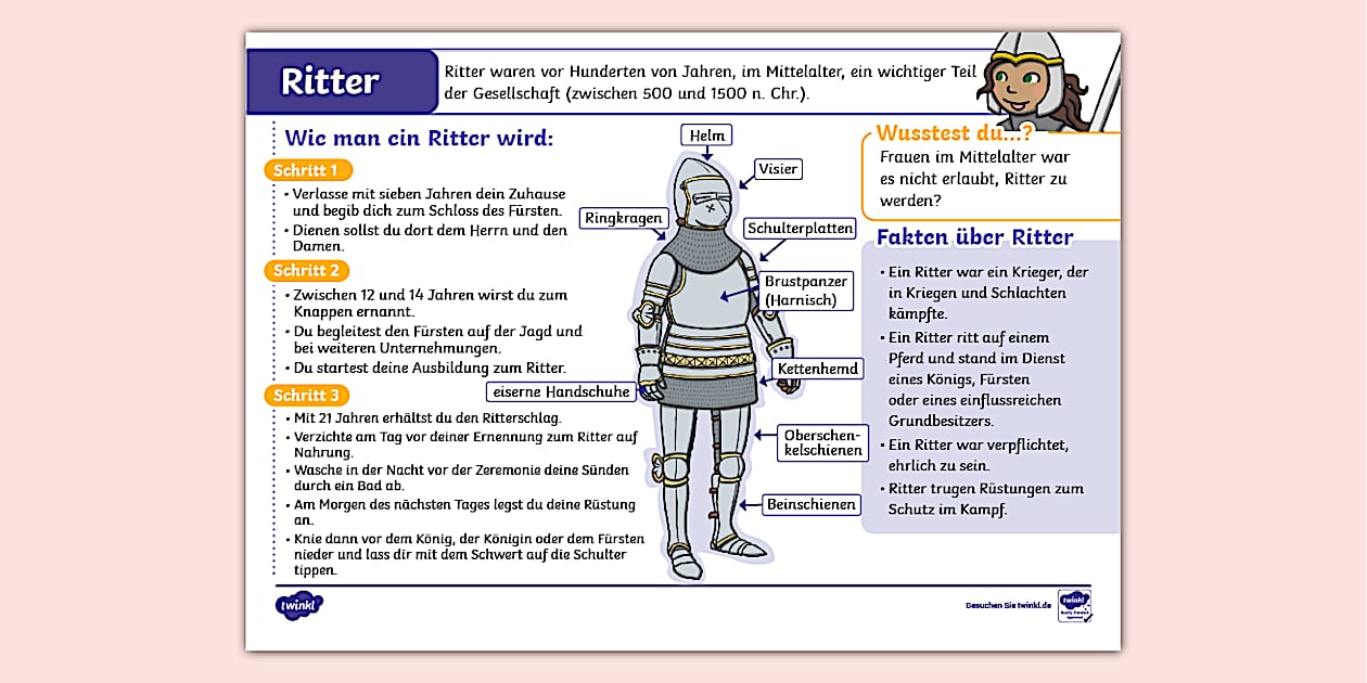 Ritter im Mittelalter - Fakten (Teacher-Made) - Twinkl